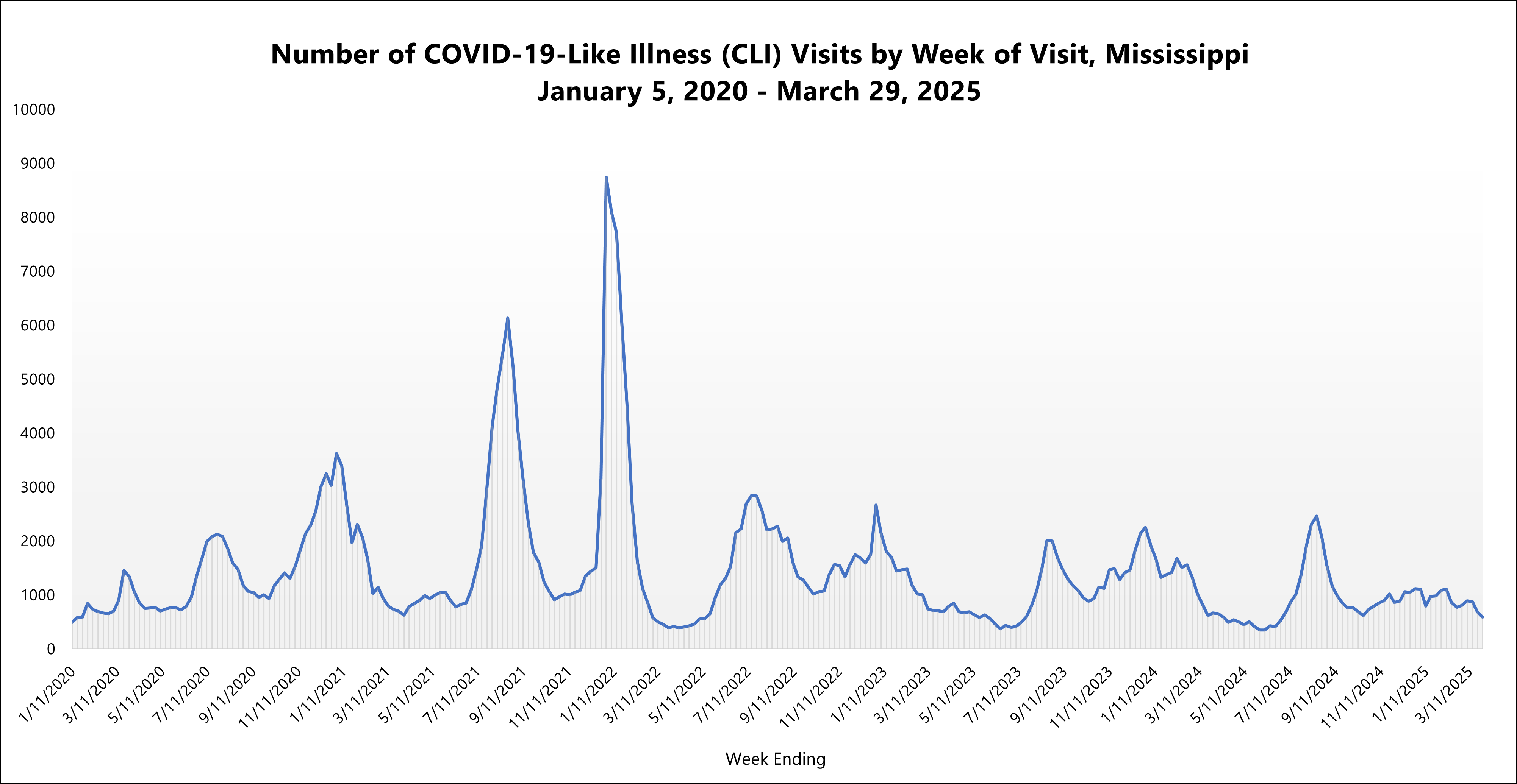 COVID-19 - Mississippi State Department of Health